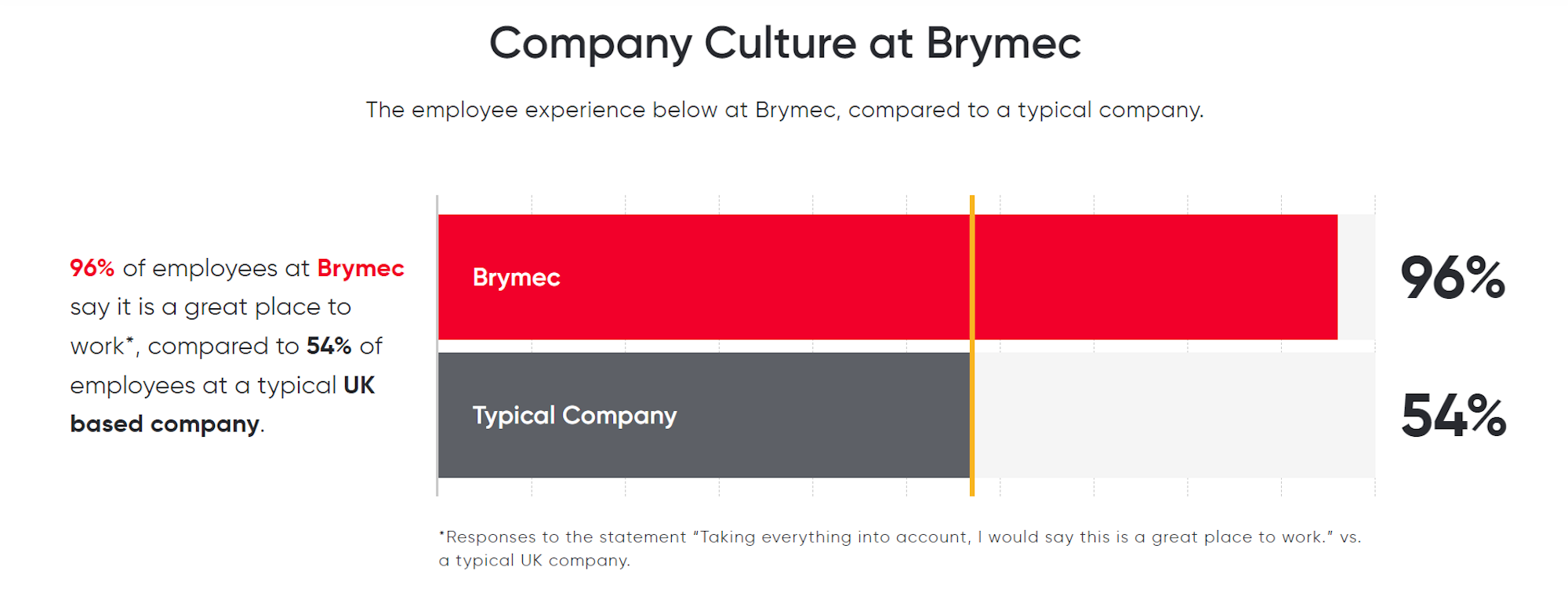 Consider a Career Opportunity at Brymec